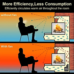 Criditpid Fireplace Blower Fan Kit for Regency Fireplace 910-157/P, Blower Motor Fan for Regency Fireplace Inserts, Hampton HI300, Osburn, Valley Comfort, Rotom R7-RB167 Wood Stove Replacement Parts