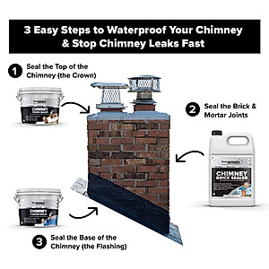 MasonryDefender Chimney Flashing Sealer - Flexible Coating That Protects Chimney Flashings from Water Leaks
