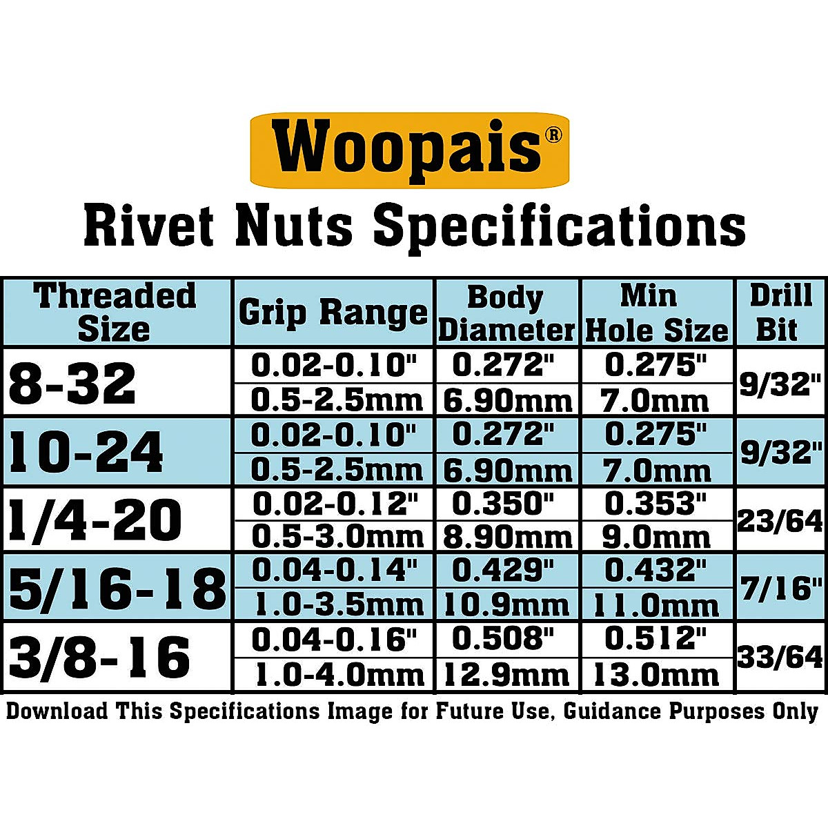 Stainless Steel Rivet Nuts Kit #8-32#10-24 1/4"-20 5/16"-18 3/8"-16 Threaded Insert Nutsert Rivnuts
