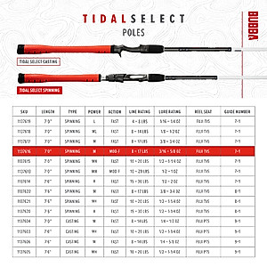 BUBBA TS701MMF-S TidSel 7'M MFast SpinRod