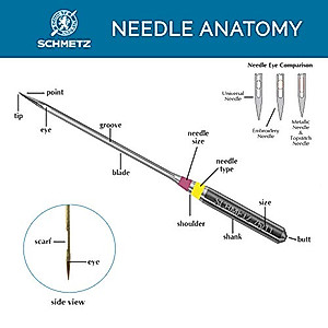Schmetz Universal Sewing Machine Needles - Size 80/12-2 Cards - 20 Needles