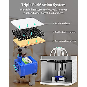 Wismika Upgraded Pet Fountain, 84oz/2.5L Automatic Cat Dog Water Fountain, Quiet Electric Dispenser Bowl with Intelligent Pump and LED Indicator and 3 Replacement Filters for Cats, Dogs