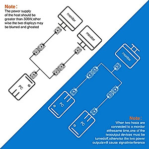 UKYEE VGA Splitter Cable Dual VGA Monitor Y Cable 1 Male to 2 Female Adapter Converter Video Cable for Screen Duplication - Does NOT Show Separate Displays (No Screen Extension)