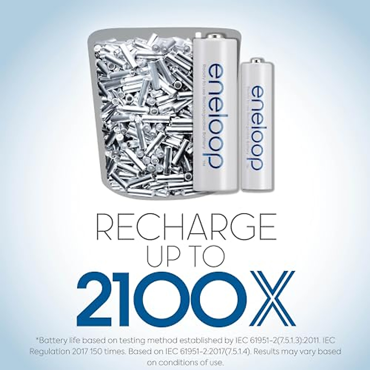 Eneloop Panasonic BK-3MCCA8BA AA 2100 Cycle Ni-MH Pre-Charged Rechargeable Batteries, 8-Battery Pack