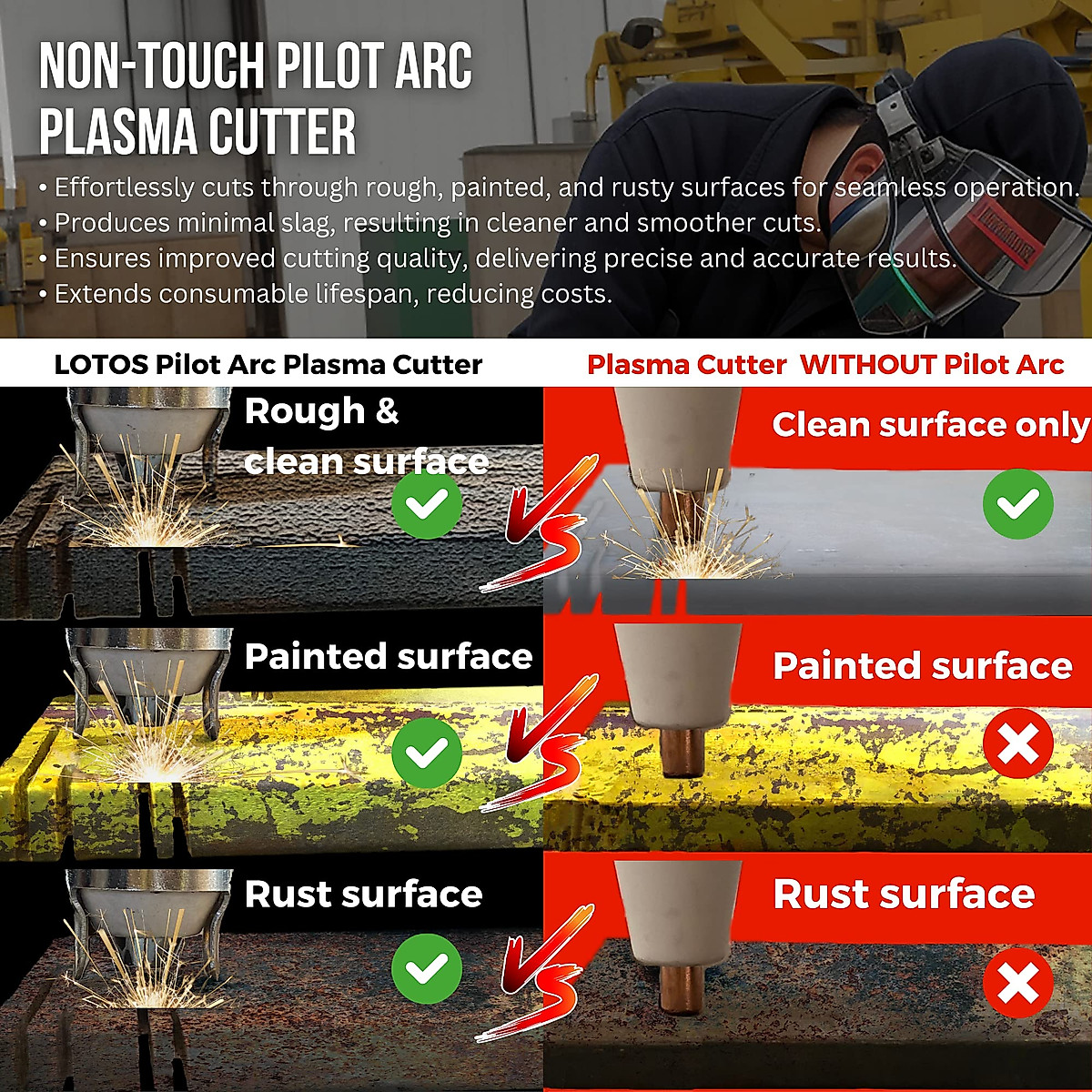 LOTOS LTP5000D Plasma Cutter, 2024 Upgraded 5/8" 16mm Clean Cut 3/4" 20mm Severance Cut 50A Non-Touch Pilot Arc Plasma Metal Cutter Machine, Plasma Cutting Equipment, Dual Voltage 120V or 240V, Brown