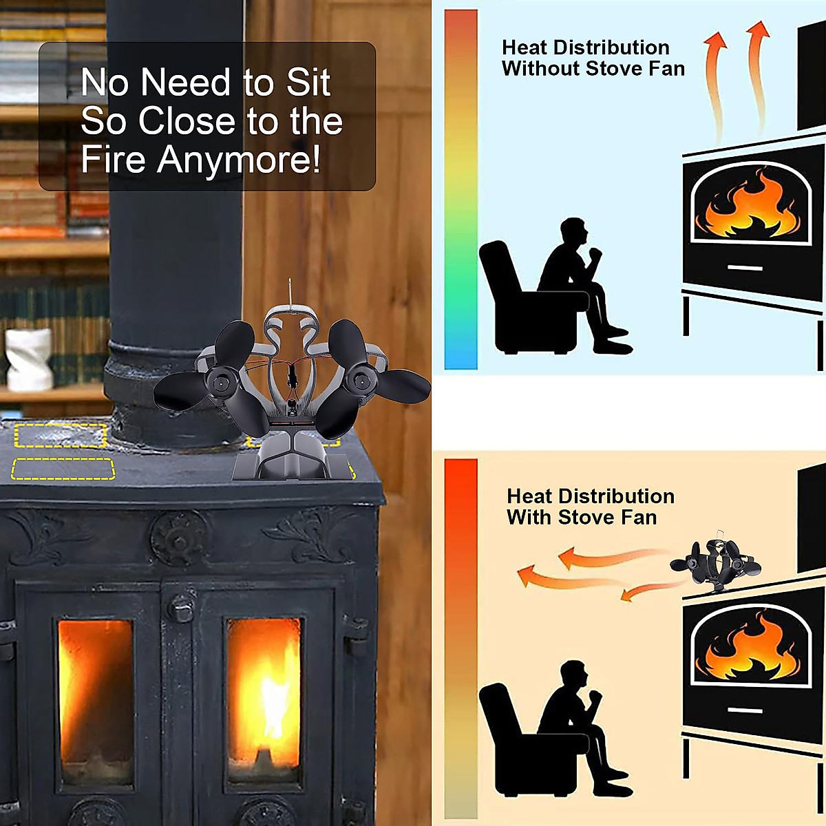 Wood Stove Fan,Double Head 6 Blade Fireplace Fan,Slient Heat Powered Stove Fan for for Gas/Pellet/Wood Burning Stove,200CFM Ecofan Komin Log Wood Burner Fan Stove Accessories Non Electric