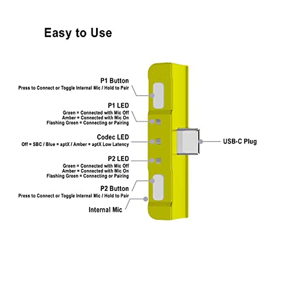 HomeSpot Bluetooth 5.0 Audio Transmitter Adapter with USB C Connector Built-in Digital Mic aptX Low Latency for Nintendo Switch Lite Yellow Accessories Compatible with AirPods PS5 Bose Sony
