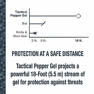 SABRE Tactical Pepper Gel With Belt Holster For Easy Carry, Maximum Police Strength OC Spray, Quick Access Fast Flip Top Safety, Tactical Design For Security Professionals, 1.8 fl oz