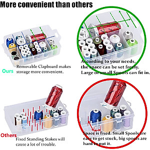 Simthread [Anti-Tangle] Embroidery Thread Kit with Organizer Box, All-in-one 40 Colors 100% Polyester Sewing Thread, Compatible for Brother Babylock Janome Embroidery Machine