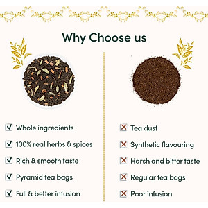 VAHDAM, Assorted Tea Gift Sets - Glow (6.3oz, 90+ Cups) 6 Loose Leaf Tea - Chai Tea, Herbal Tea, Black Tea | Gluten Free, Non GMO | Gifts for Women, Gifts for Men, Gifts for Him/Her