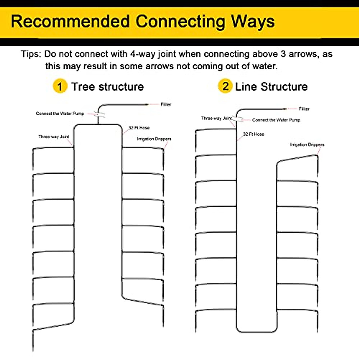 [Upgraded Pump] sPlant Big Power Automatic Drip Irrigation Kit for 15 Potted Plants, Indoor Plants Self Watering System with 30 Day Interval Programmable Timer, Watering on Working Days