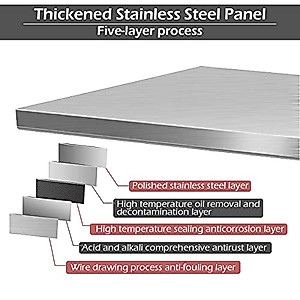 Giantex 36 x 24 Inches Stainless Steel Work Table, Commercial Kitchen Prep Work Table with Galvanized Shelf, Adjustable Plastic Feet, Heavy Duty Work Prep Table for Kitchen, Restaurant