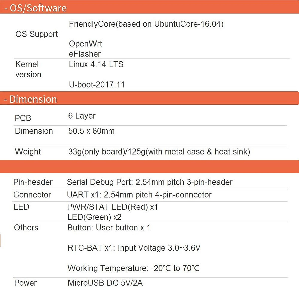 youyeetoo NanoPi R1 Friendly Dual Network Port IoT Router, Supporting Open Source Ubuntu and OpenWrt … (1GB FBM)