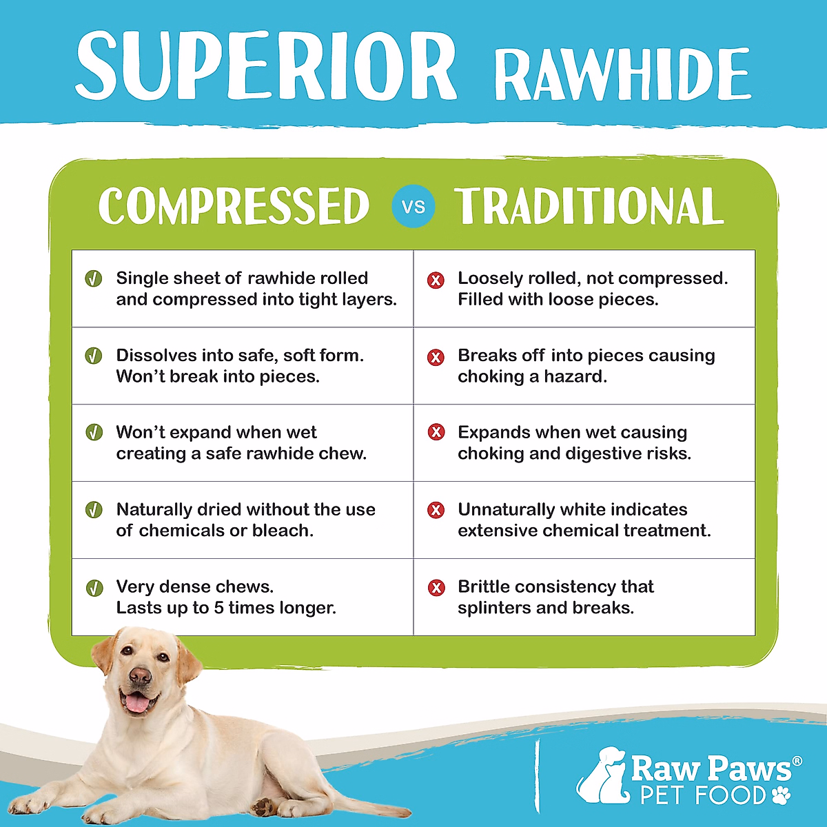 Raw Paws 10-inch Compressed Rawhide Sticks for Dogs, 10-ct - Pressed Rawhide Chews for Large Dogs & Medium Dogs - Safe Hide Rolls - Natural Rawhide Dog Chew Long Lasting for Aggressive Chewers