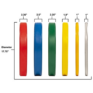 BalanceFrom Color Coded Olympic Bumper Plate Weight Plate with Steel Hub, 15LB Single