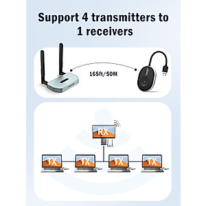 Wireless USB Transmitter and Receiver Kit, Lemorele Wireless USB Extender Transmitter, Wireless HDMI Kit Suitable for Streaming, Compatible with Windows7,8,10/MacOS10.15 and Above