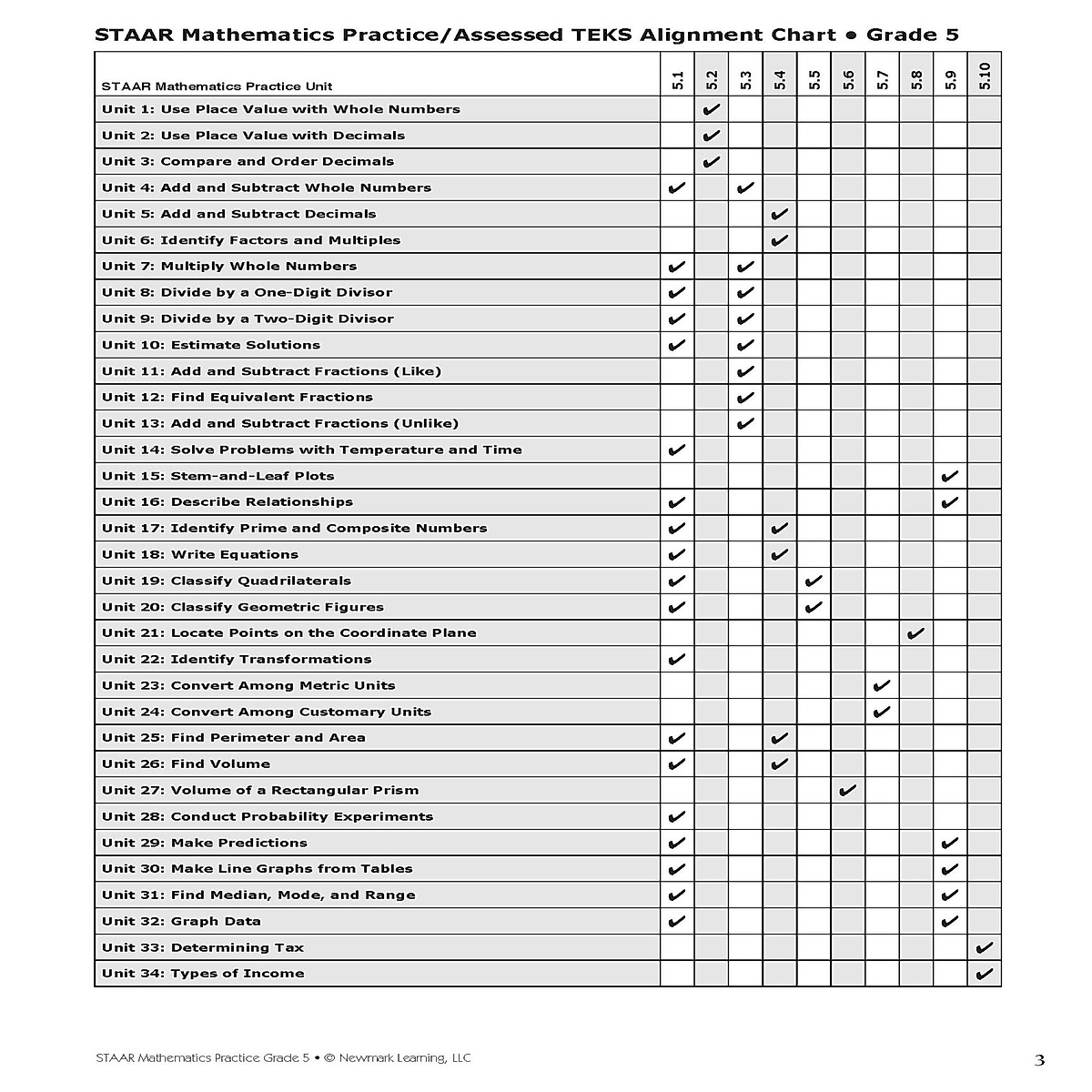 Staar Mathematics Practice Grade 5 II Teacher Resource