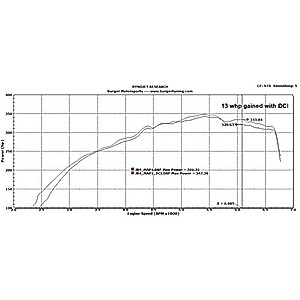 BMS Dual Cone Performance Intake compatible with N54 BMW 135 335 535 Z4 (RED FILTERS)