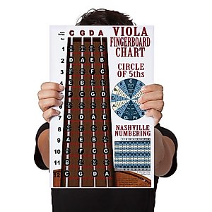 Laminated Viola Fingerboard Note Instructional Chart - Poster includes Circle of 5ths & Nashville Numbering System 11x17 | A New Song Music