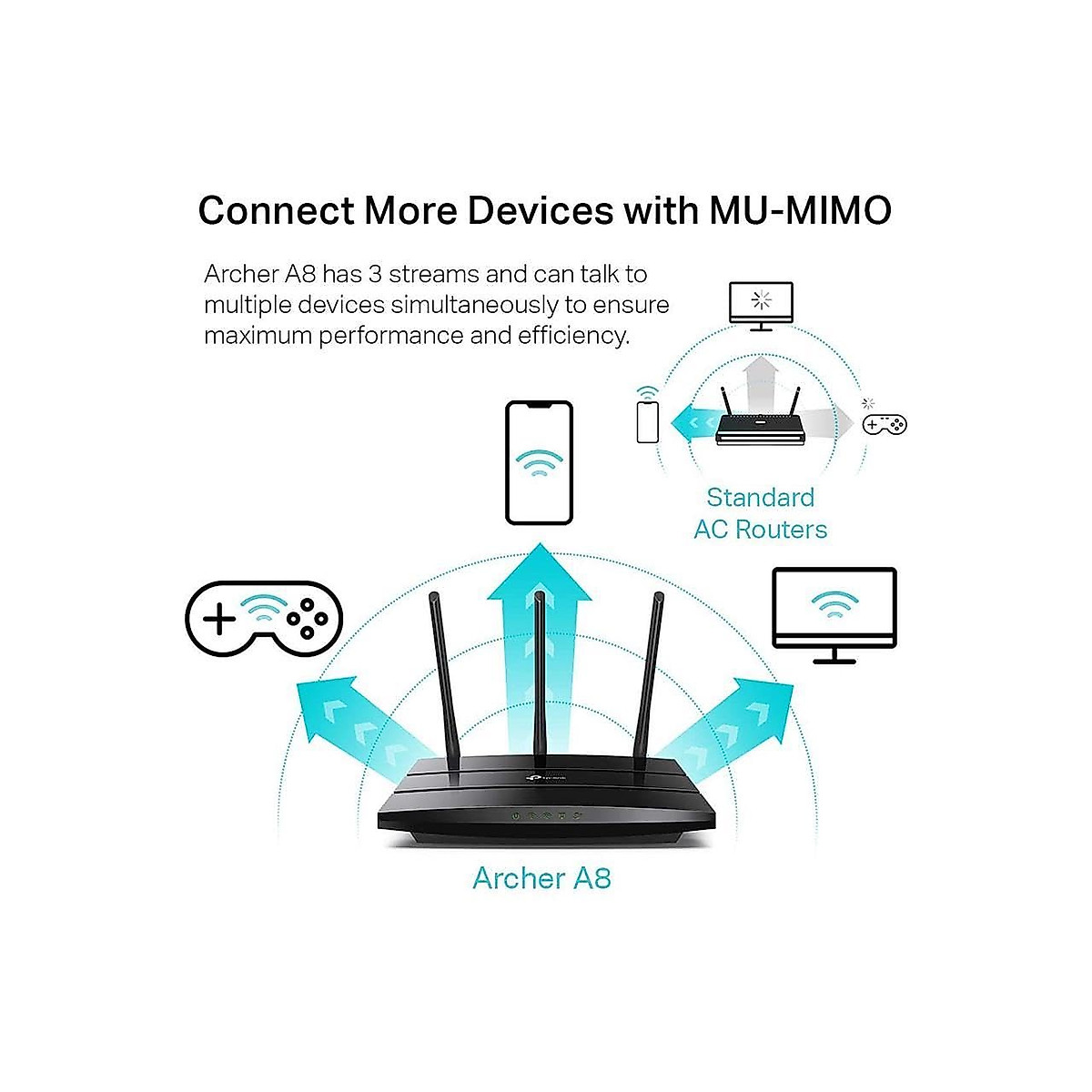 TP-Link AC1900 Smart WiFi Router (Archer A8) -High Speed MU-MIMO Wireless Router, Dual Band Router for Wireless Internet, Gigabit, Supports Guest WiFi