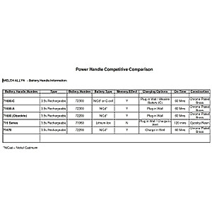 Welch Allyn 97-MDS-CMN Standard Diagnostic Set with Coaxial Ophthalmoscope, MacroView Otoscope and Nickel Cadmium Rechargeable Handle