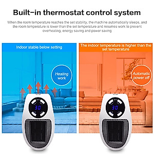 Plug in Heater for Indoor Use - 500W Smart Space Electric Fan Heater Wall Outlet Electric Space Heater,Fast Heating Small Plug In Wall Heater with Adjustable Thermostat, Timer, Led Display