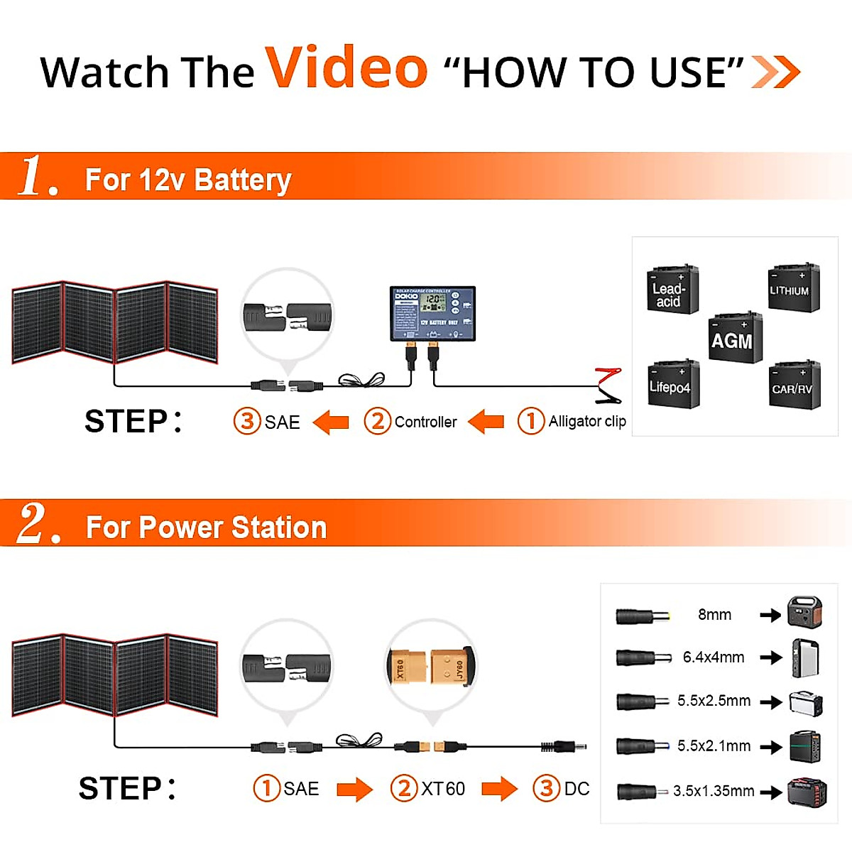 DOKIO 160w 18v Portable Foldable Solar Panel Kit (22x21inch, 9lb) Solar Charger with Controller 2 USB Output to Charge 12v Batteries/Power Station (AGM, Lifepo4) Rv Camping Trailer Emergency Power………