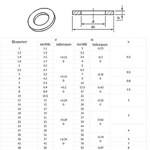 M6 Flat Washer, 304 Stainless Steel, 6mm ID, 12mm OD, 1.5mm Thickness, Plain Finish, for Bolt and Screw (Pack of 200)
