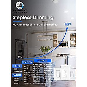 12 Pack 5CCT Ultra-Thin LED Recessed Lighting 6 Inch, Downlight with Junction Box, 2700K/3000K/4000K/5000K/6500K Selectable, 12W 110W Eqv, Dimmable Wafer Lights, 1050LM Canless LED Recessed Light, ETL