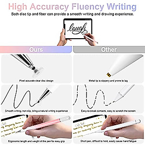 ELZO Stylus Pens for Touch Screens, 2 in 1 Universal Stylus, Surface Pen, 100% Compatible with All Tablet Touch Screens for iPhone/iPad/Samsung/Huawei/Lenovo, Magnetic Cap, Stylus Pen Replacement