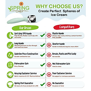 Spring Chef Ice Cream Scoop and Medium Cookie Scoop Bundle Bundle - Mint