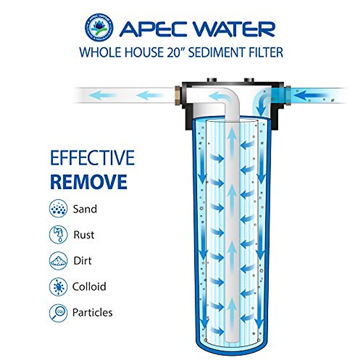 APEC Water Systems CB1-SED20-BB Whole House Sediment Water Filter 20" Home Filtration System