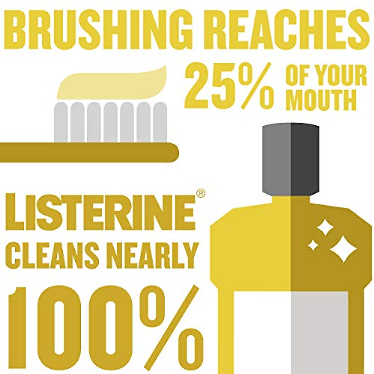 Listerine Original Oral Care Antiseptic Mouthwash with Germ-Killing Formula to Fight Bad Breath, Plaque and Gingivitis, 1 L