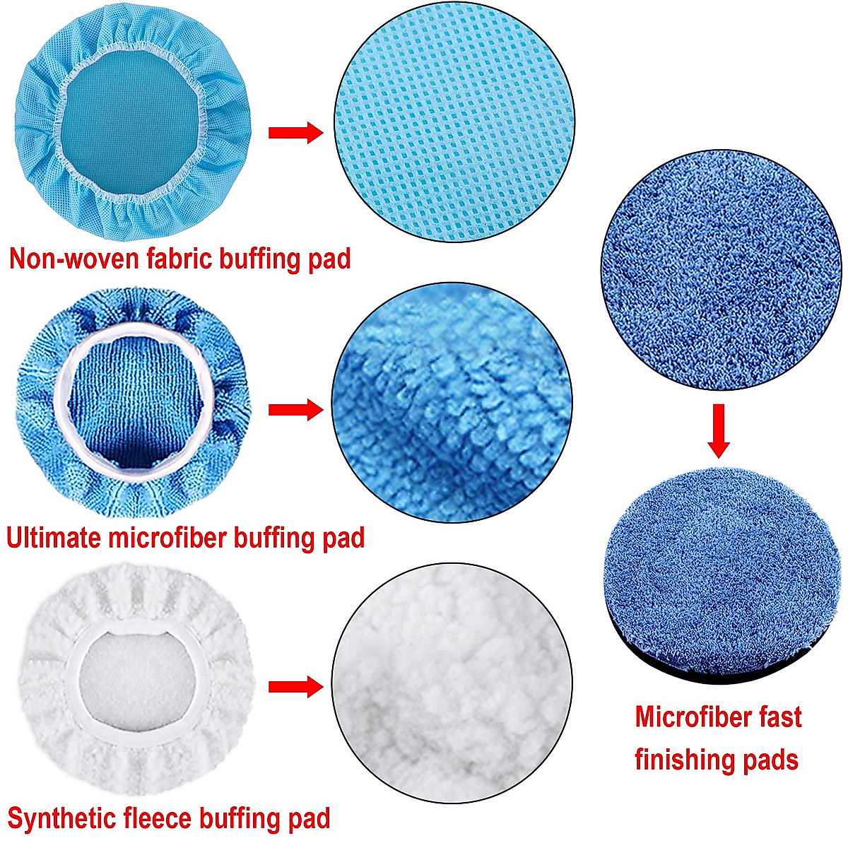 SIQUK 17 Pieces 7 Inch Buffing Pads Foam Polishing Pad Wax Buffer Polish Pads Bonnets Car Polishing Buffing Pad Buffer Attachment for Drill