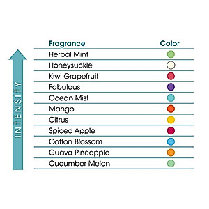 Fresh Products EBC72-KG Eco Bowl Clip 2.0 Kiwi Grapefruit Air Freshener, 4 Clips