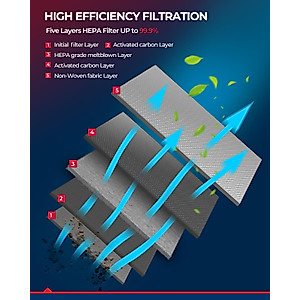 KAX Premium Cabin Air Filter, GCF061 (CF10729) Replace for Avenger, Caliber, Journey, Ram1500 2500 3500, Compass, Patriot, 200, Cabin Filter, Strong Adsorption w/Upgraded Activated Carbon