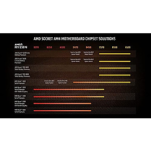 AMD Ryzen 5 5600G 6-Core 12-Thread Unlocked Desktop Processor with Radeon Graphics (Renewed)