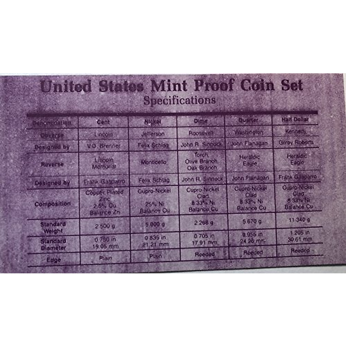 1988 S US Proof Set (5 Coin Set) Comes in Original Packaging Proof