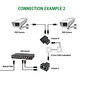 LINKMALL RJ45 Ethernet Splitter Adapter, 1 to 2 Ethernet Extender Connecter Female to 2 Female 8P8C Extender Plug LAN Couple Network for Cat5 Cat5e Cat6 Cat6e Cat7 (2Pack)