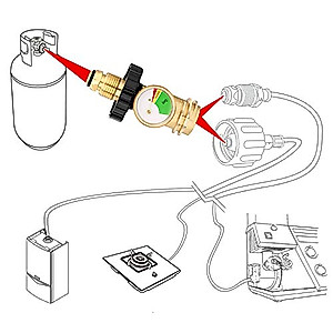 WADEO Upgraded POL Propane Tank Adapter with Gauge Converts POL LP Tank Service Valve to QCC1 / Type 1, Universal Propane Tank Gauge for Propane Cylinder, BBQ Gas Grill, Heater