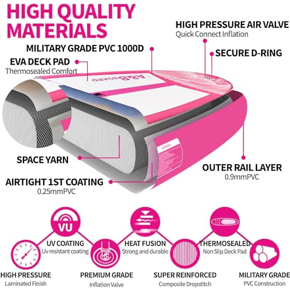 A&BBOARD Pink Stand Up Paddleboard, 10ft/11ft Pink Paddle Boards for Adults with Premium SUP Accessories & Backpack, Dual Action Pump, Wide Stance, Non-Slip Deck for Beginners & Experts