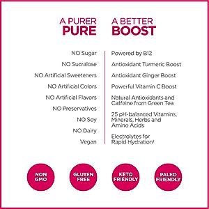 Pureboost Clean Energy Booster, Refreshing Energy Drink Mix with B12 Vitamins, Electrolytes, Antioxidants, Sugar-Free with No Sucralose (Berry Boost, 30 Count)