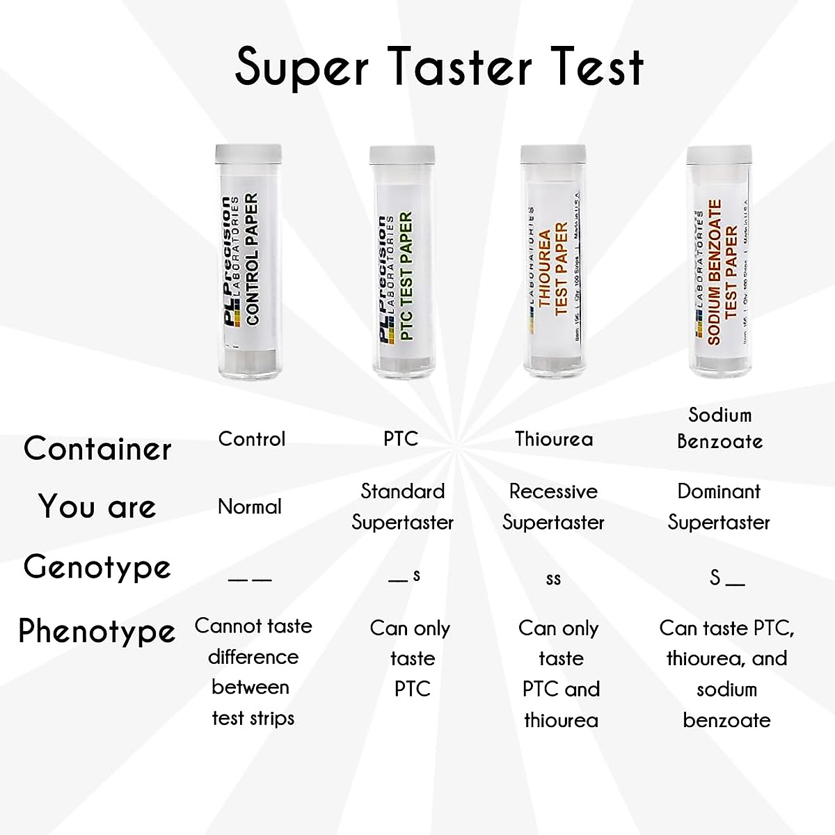 EISCO Super Taster Test Kit - PTC Paper Strips with Biodegradable Box & Instructions - Lab Quality - Classroom Pack - PTC Paper, Sodium Benzoate, Thiourea, and Control (No Chemical), 100 Strips Each