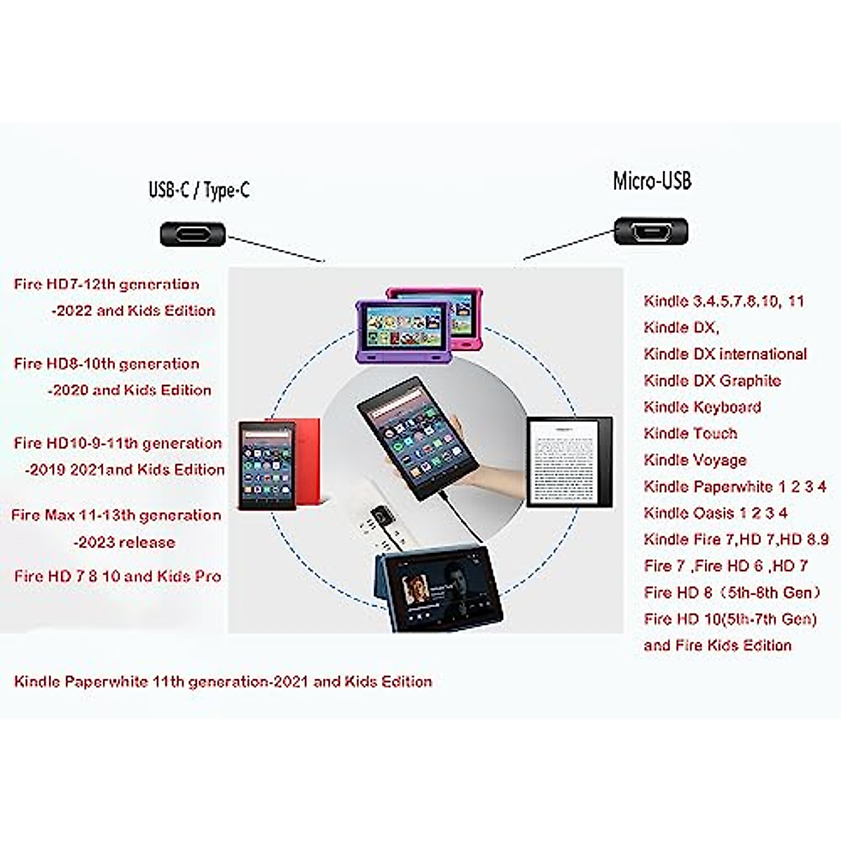 Fast Charger with 6Ft USB Type-C&Micro USB Cable for Charging All-New Fire 6 HD 7 8 10/Fire Max 11-13th Gen/Fire HD 7 8 10Plus/Kids Edition Kids Pro/All E-Reader,Oasis,Paperwhite/Samsung Galaxy Tab A
