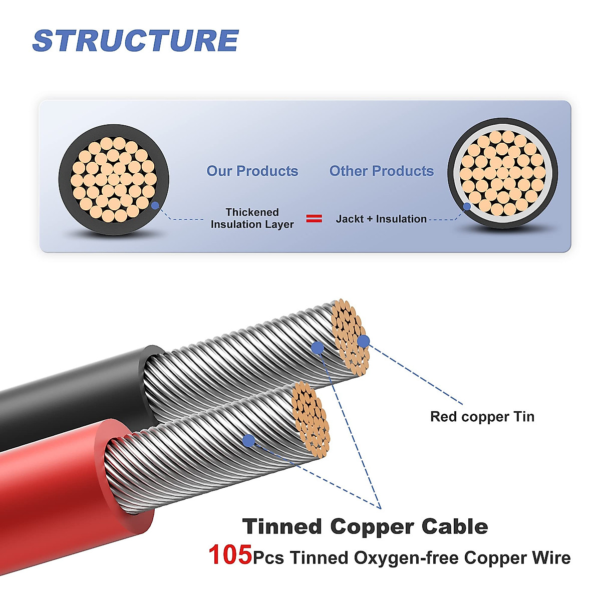 SUNSUL 20 Feet 10AWG(6mm²) Solar Panel Wire, 10 Gauge 20FT Black & 20FT Red Tinned Copper Extension Cable Kits with Female and Male Connector for RV Home Boat and Any Other Off-Grid Applications