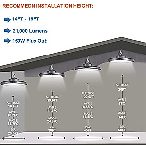 150W UFO LED High Bay Light, 21,000lm (Eqv.600W MH/HPS), 100-277V, 5000K Daylight LED High Bay Lights Fixture 5' Cable with US Plug for Workshop, Warehouse, Barn, Garage - Pack of 1