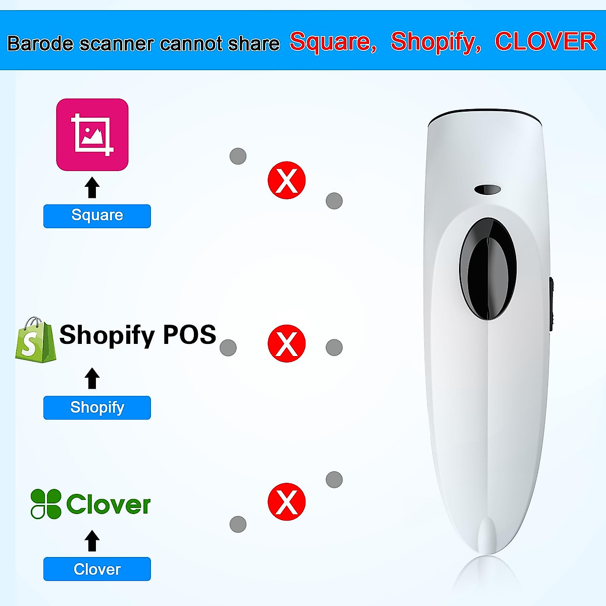 Alacrity 2D Barcode Scanner Wireless & Bluetooth & USB Wired Connection,Connect Smart Phone Tablet PC,QR Image Inventory Bar Code Scanner with Vibration Alert CO-R40BW