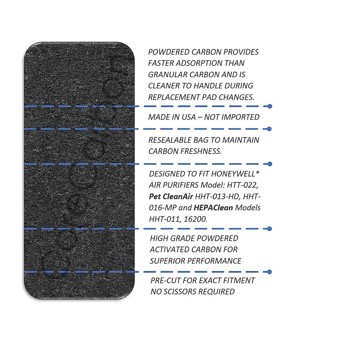 CoreCarbon 6-Pack Exact Fitment Carbon Pre-Filter Designed to Fit Honeywell Model HTT-022, Pet CleanAir HHT-013-HD, HHT-016-MP and HEPAClean Models HHT-011, 16200