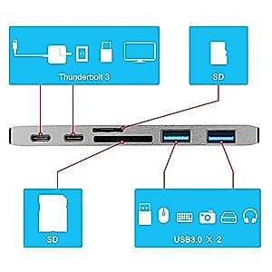 SHYPT Multifunctional USB-C Hub ，USB Hub 6 in 1 Type-C USB-C Hub Adapter Dual USB 3.0 Port