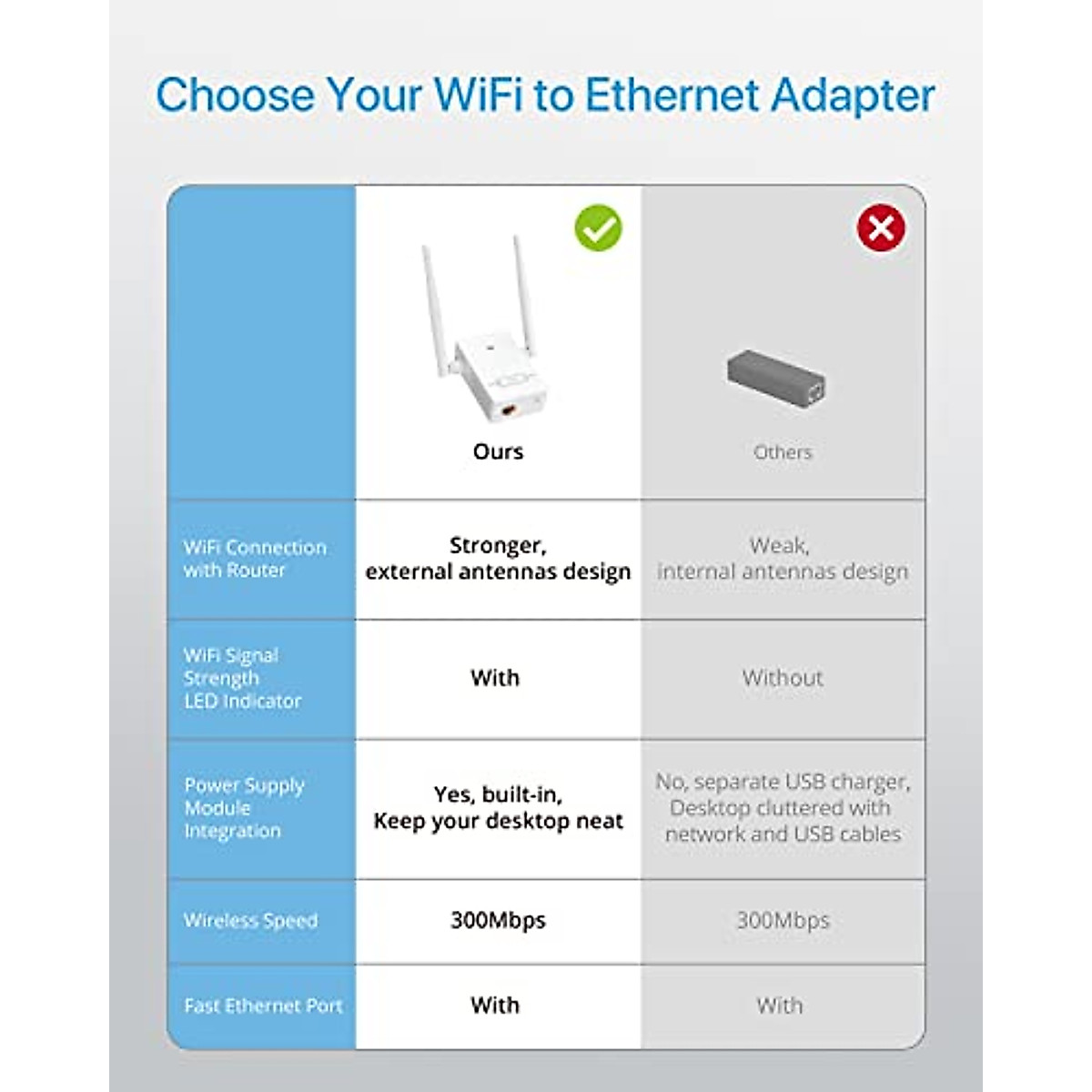 BrosTrend Universal WiFi to Ethernet Adapter, 300Mbps on 2.4GHz, WiFi to Wired Converter Wireless Bridge with RJ45 Port for Printer, Smart TV, Blu-Ray Player, etc, Connect a Wired Device to Wi-Fi